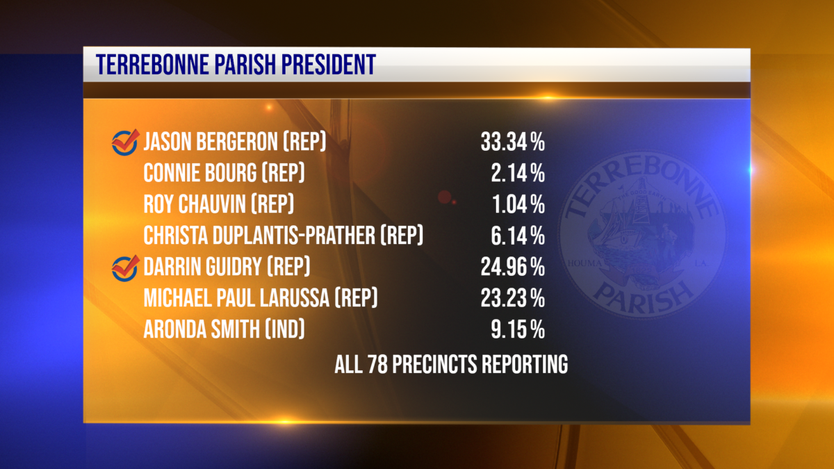 Terrebonne Parish Election Results – KQKI News
